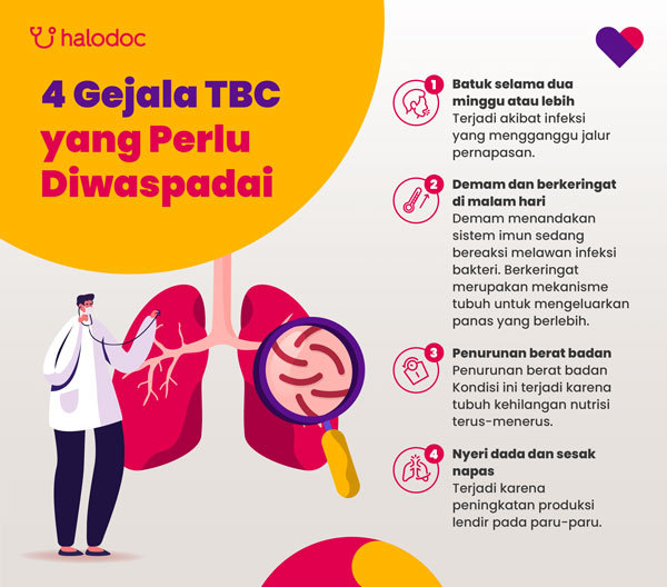 Bukan Hanya Batuk-Batuk, Ini 4 Gejala TBC yang Perlu Diwaspadai