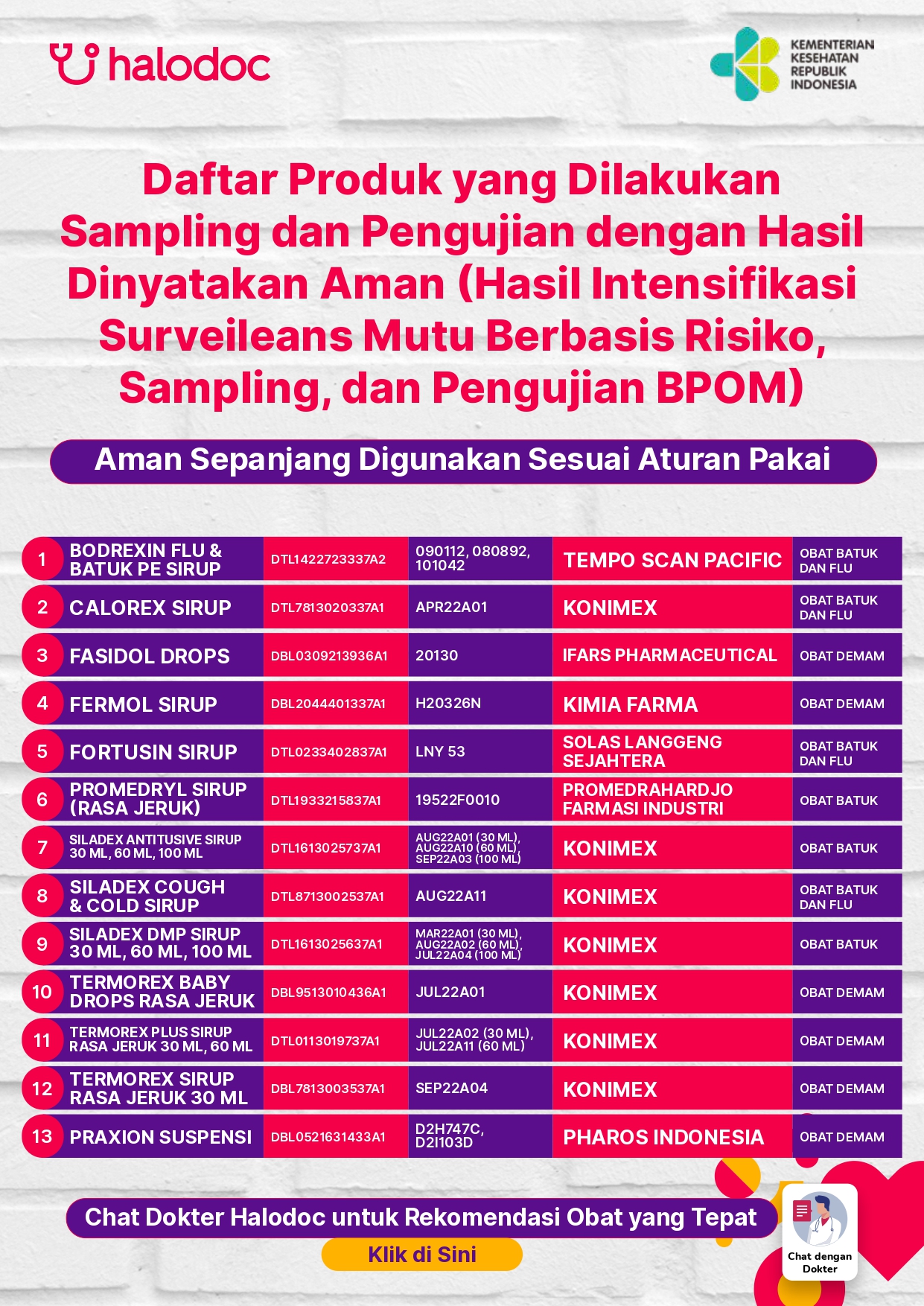 Daftar Lengkap Obat Cair yang Aman Dikonsumsi sesuai Aturan