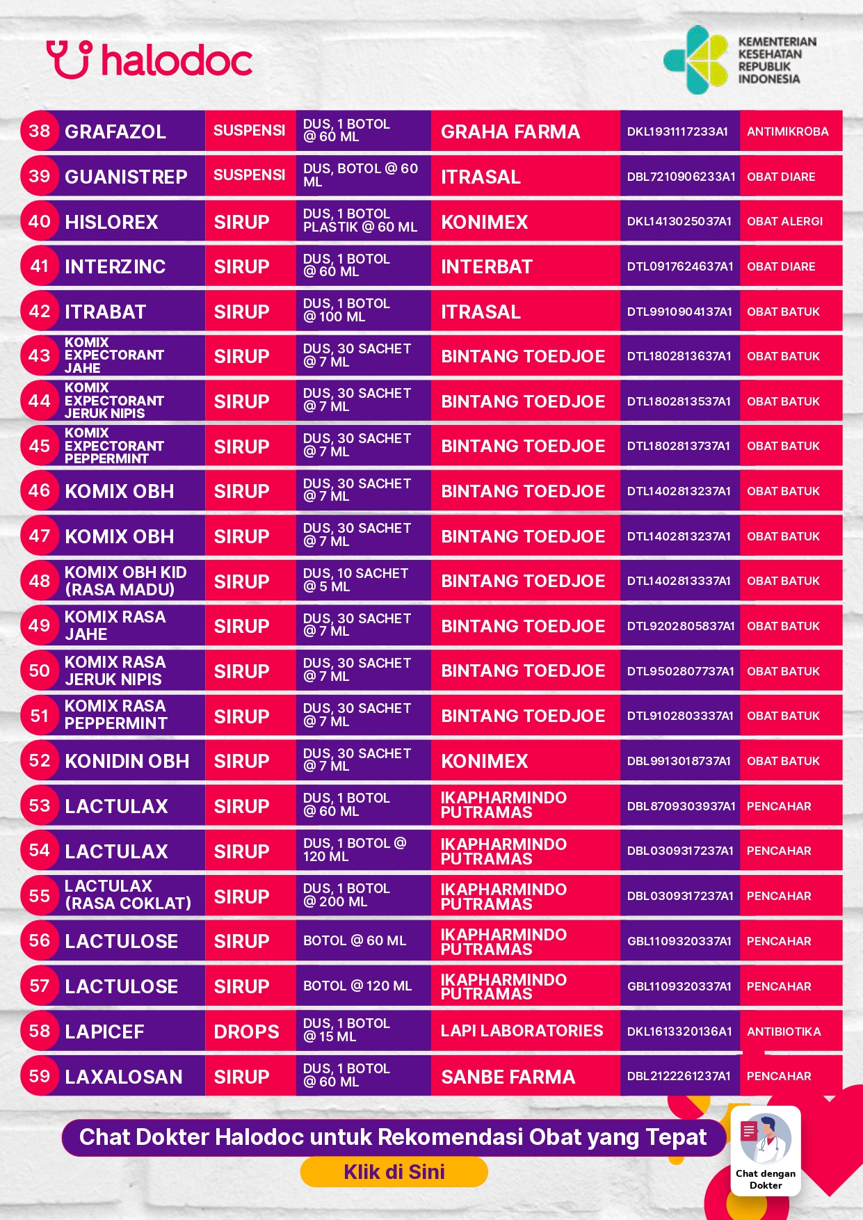 Daftar Lengkap Obat Cair yang Aman Dikonsumsi sesuai Aturan