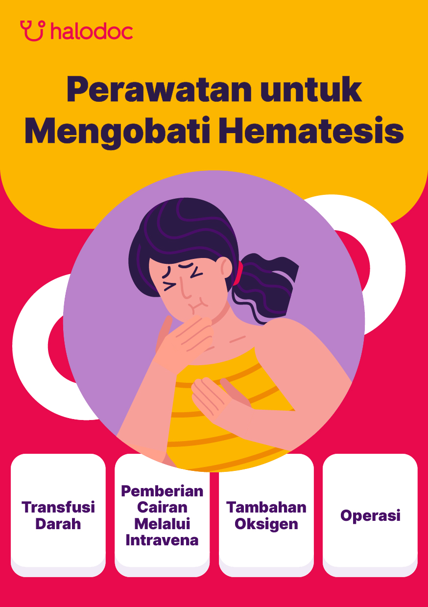 Jenis Perawatan untuk Mengobati Hematemesis
