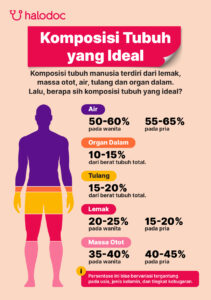 Mengenal Komposisi Tubuh, Cara Mengukur dan Manfaat Mengetahuinya