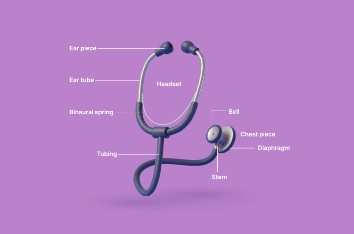 Stetoskop: Mengenal Bagian-Bagiannya dan Fungsinya