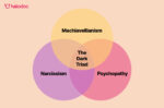 Dark Triad: Pengertian, Ciri, dan Dampaknya di Psikologi