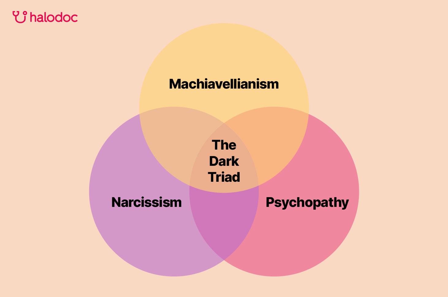 Dark Triad: Pengertian, Ciri, dan Dampaknya di Psikologi