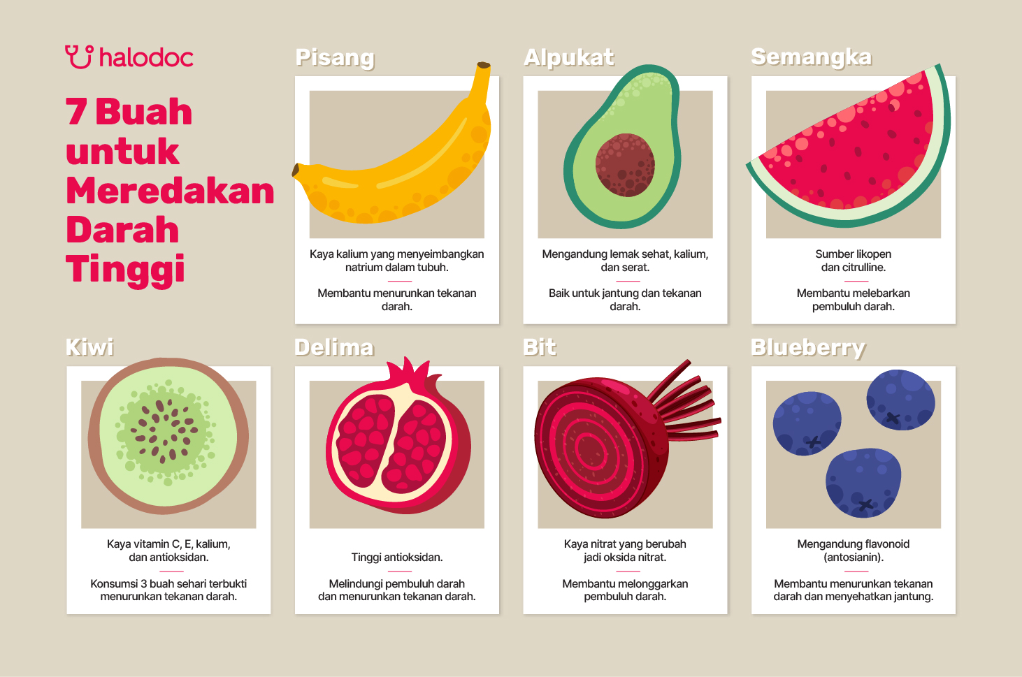 Buah-Buahan yang Mampu Meredakan Tekanan Darah Tinggi