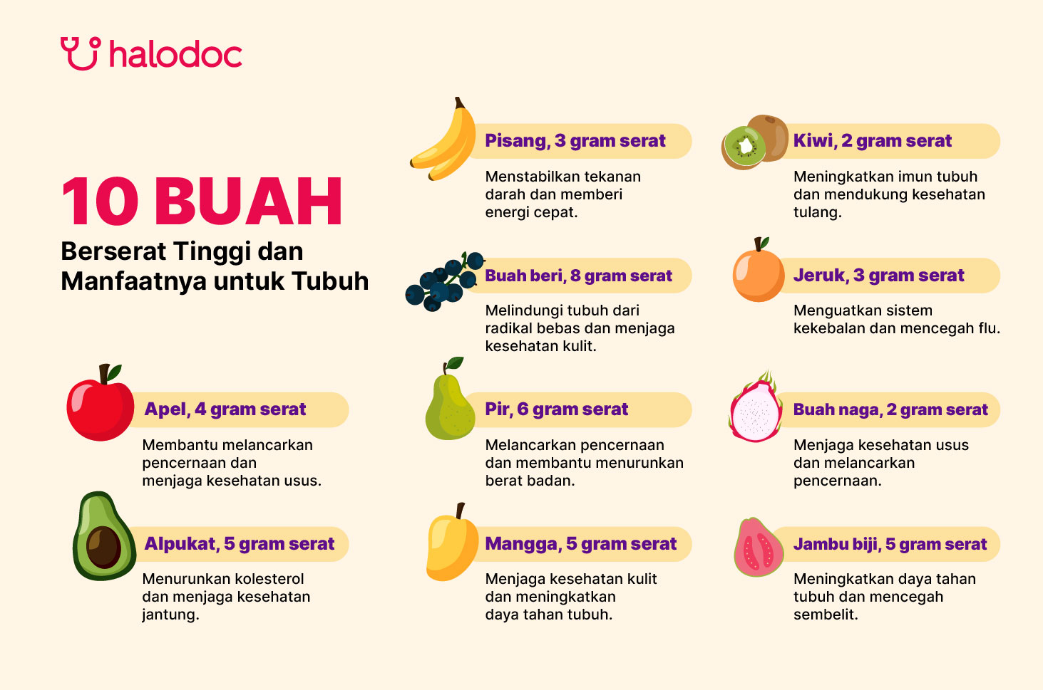 Ini 10 Buah Berserat Tinggi dan Manfaatnya untuk Tubuh